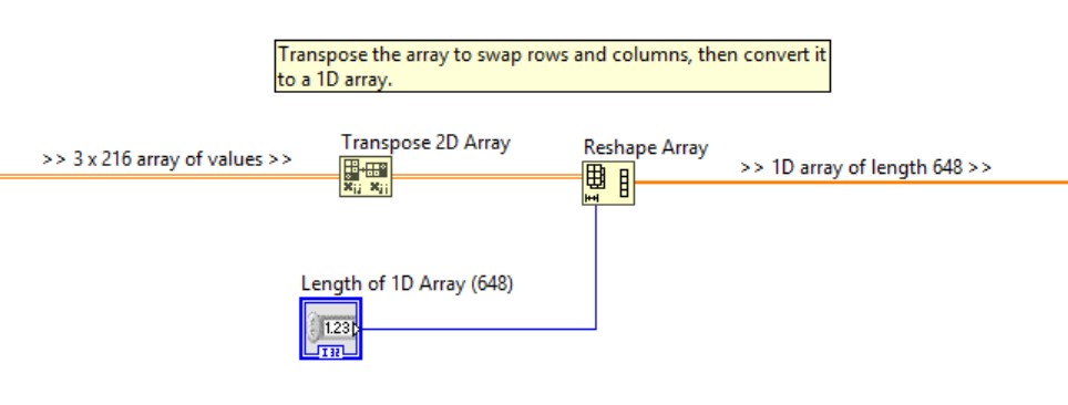 Using Complex Datatypes with C DLLs in LabVIEW - NI